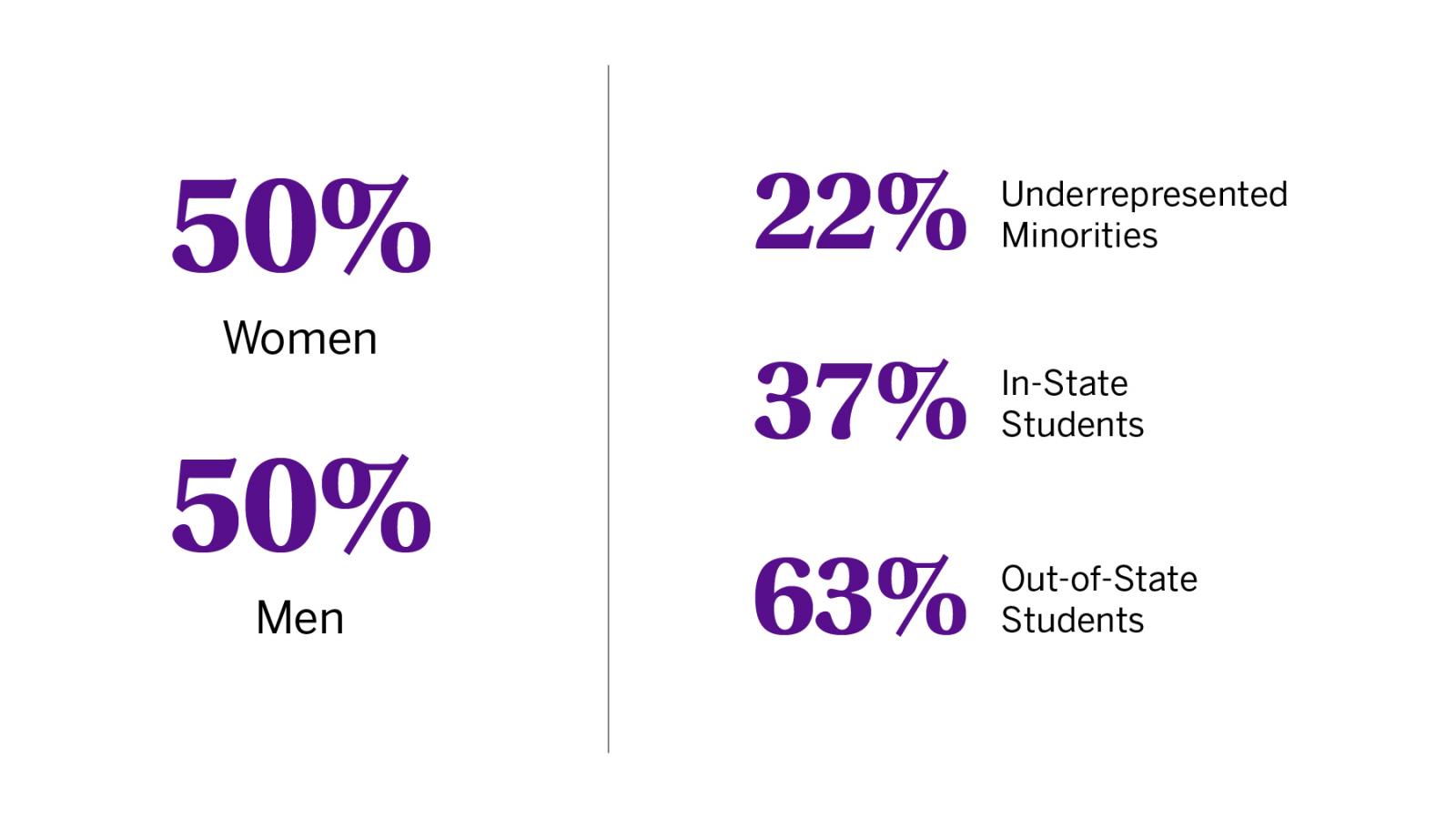 MD Admissions Requirements | NYU Langone Health