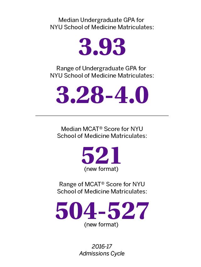 MD Admissions Requirements | NYU Langone Health