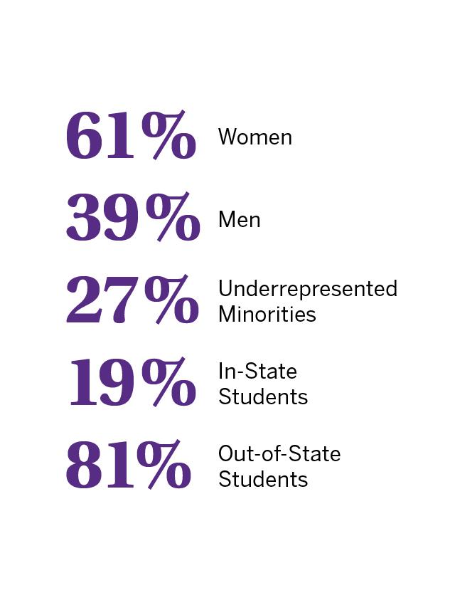 MD Admissions Requirements | NYU Grossman School of Medicine | NYU ... MD Admissions Requirements | NYU Grossman School of Medicine | NYU ...